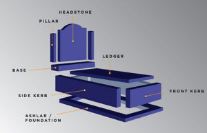 What are the parts of a monument? - Cnmonument
